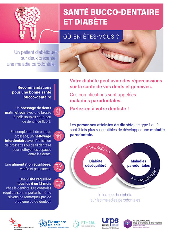 Diabète et santé bucco-dentaire - URPS PHARMACIENS Nouvelle-Aquitaine